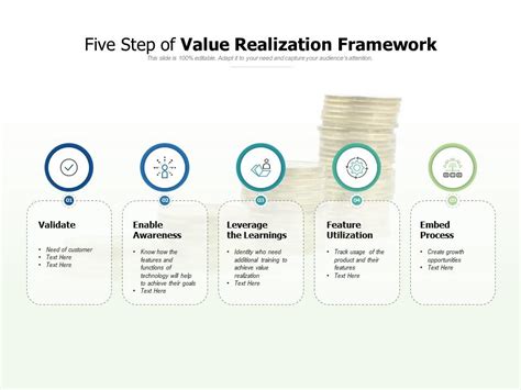 Five Step Of Value Realization Framework Presentation Graphics