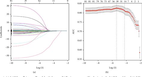 Table 1 From A Metabolism Based Interpretable Machine Learning Prediction Model For Diabetic