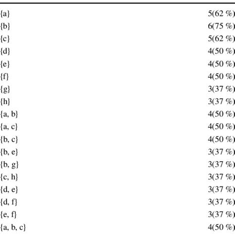 Taxonomy Of Data Sanitization Algorithms Download Scientific Diagram