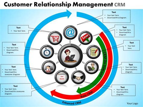 Customer Relationship Management Crm Powerpoint Slides And Ppt Templates Db Powerpoint Shapes