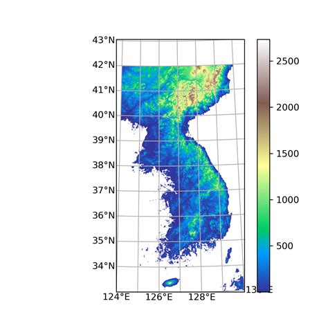 Plotting DEM KKpy Documentation