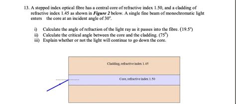 SOLVED A Stepped Index Optical Fibre Has Central Core Of Refractive Index And Cladding Of