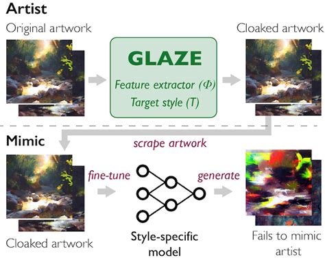 glaze a tool for protecting your art from ai theft — polycount