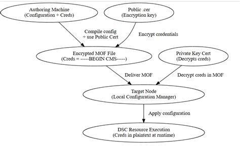 debugging azure data factory pipelines what to check when things break by vishal singh aug