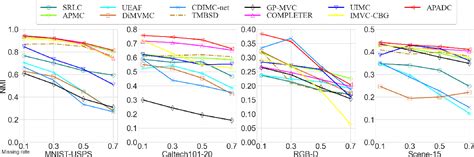 Figure 1 From Adaptive Feature Projection With Distribution Alignment
