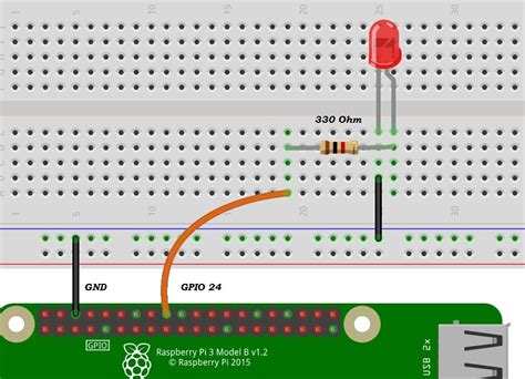 Raspberry Pi Y El Pwm Prometec