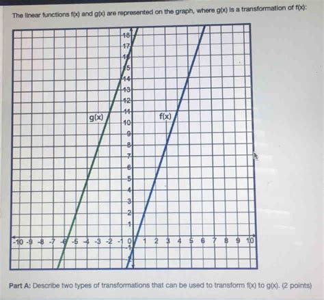 Solved The Linear Functions Fx And Gx Are Represented On The Graph