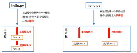 Python多线程 python 多线程计数 CSDN博客