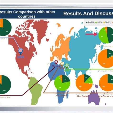 Single Super Phosphate Processing Download Scientific Diagram