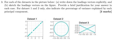 Solved For Each Of The Datasets In The Picture Below A Chegg
