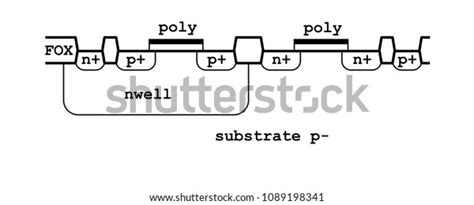 Standard Cmos Process Base Layer Stackup เวกเตอร์สต็อก ปลอดค่าลิขสิทธิ์ 1089198341 Shutterstock