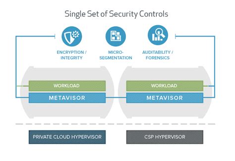 Bracket Computing Cybersecurity Excellence Awards
