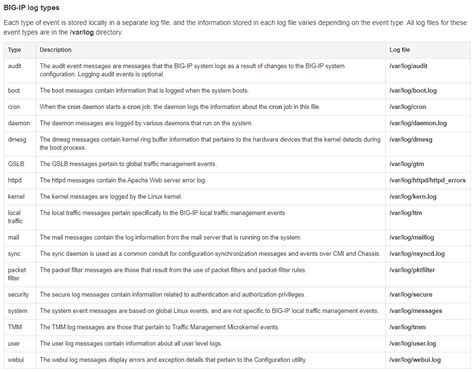 Inside The F5 Big Ip Tmui Rce Vulnerability Cve 2020 5902