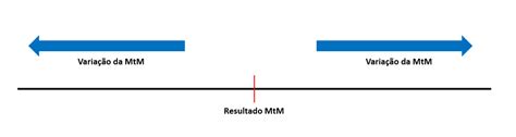 Var Paramétrico E Var Não Paramétrico Em Relação à Mtm