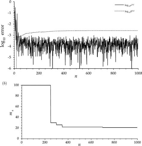 Figure 1 From Adaptive Model Selection Using Orthogonal Least Squares Methods Semantic Scholar