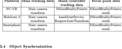 Input Data Acquisition Of Each Platform Download Scientific Diagram