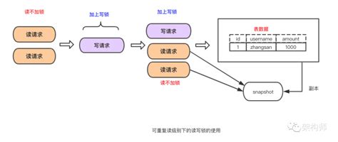 MySQL事务的实现原理 诸事要记 日拱一卒