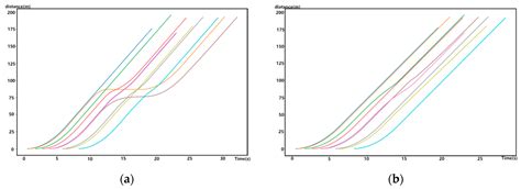Preemptive Level Based Cooperative Autonomous Vehicle Trajectory Optimization For Unsignalized