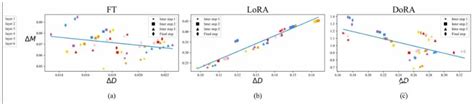 全参微调与lora的区别，及7种lora变种方法解析 qlora和lora的区别 csdn博客