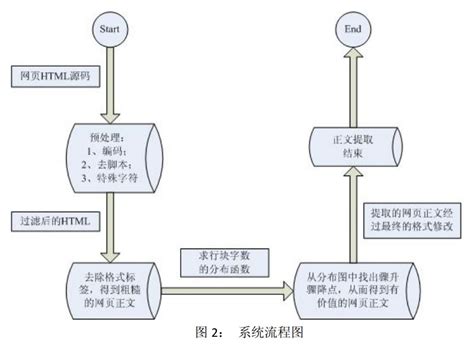 基于dbscan和行块分布函数的网页正文提 三度空间 博客园