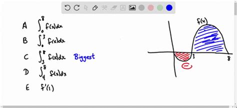 SOLVED For The Function F Whose Graph Is Shown List The Following