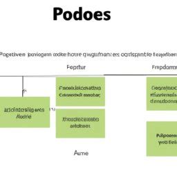 Padrões de projeto em NodeJS Curso Como criar APIs em NodeJS do