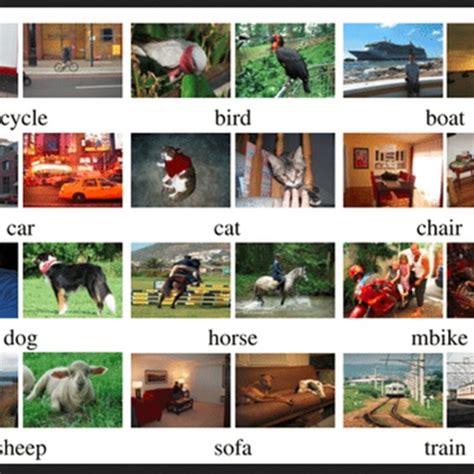 Processed Data For Yolov5 20classobjectdetection Kaggle