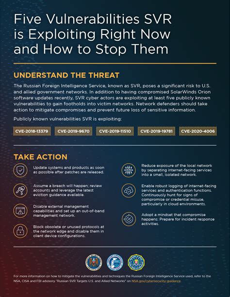 Russian Foreign Intelligence Service Exploiting Five Publicly Known