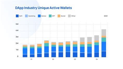 What Is A Decentralized Application Dapp A Beginners Handbook Transak