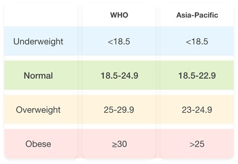 Bmi Calculator Nutrition Masterclass