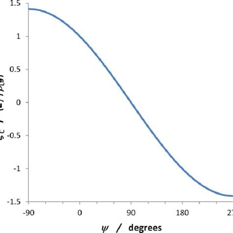 Color Online Schematic Illustration Of A Meniscus In A Tilted Capillary Download