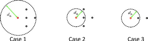 Fec Fast Euclidean Clustering For Point Cloud Segmentation