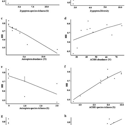 The Dirichlet Regression Models For Abundance Richness And Diversity Download Scientific