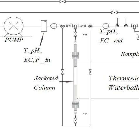 Column Experiment Set Up Download Scientific Diagram