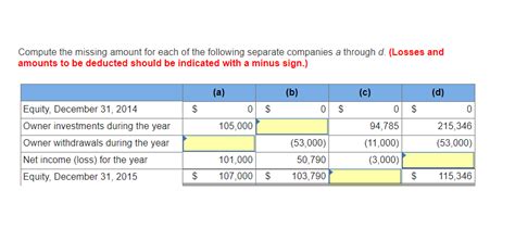 solved compute the missing amount for each of the following