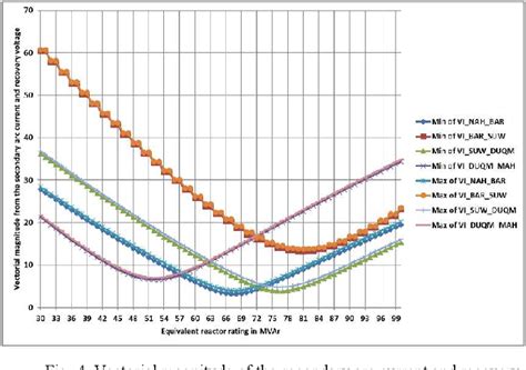 figure 4 from optimization assessment for 400 kv shunt reactors sizing