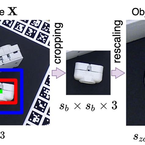 Illustration Of Cropping The Object Centric Region B From The Original Download Scientific