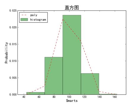 Python里的数据科学之matplotlib实战