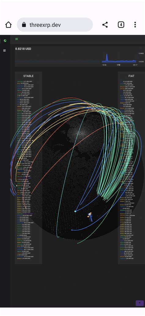 Makoto🐺xrp🚀🌕️🛸👽【ガチホ中】 On Twitter D387yepfu3 Xrpのトランザクション