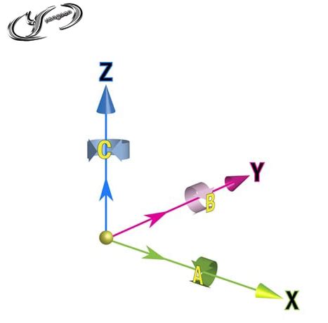 Comparing The Difference Between 5 Axis 3 2 And 4 1 Machining Cncyangsen Com