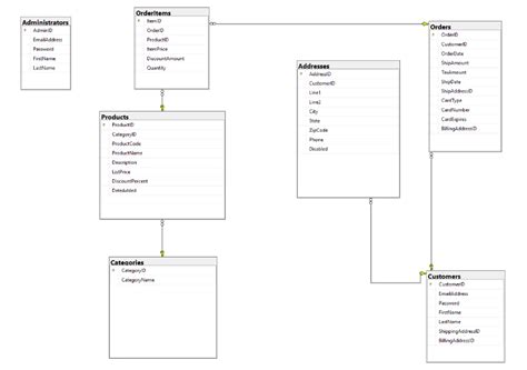 Solved Write A Select Statement That Uses The Analytic
