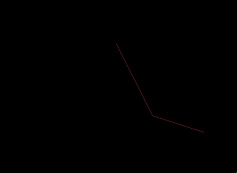 Github Negaskolyadoublependulum Modulation Of Double Pendulum