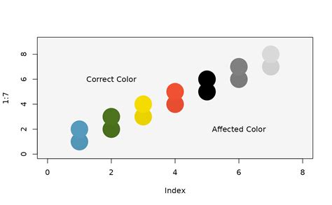 Add Background Color To A Plot BG Openintro