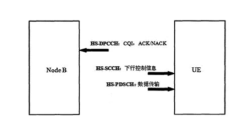 Adaptive Modulation Coding Method Based On Cqi Prediction Eureka Patsnap