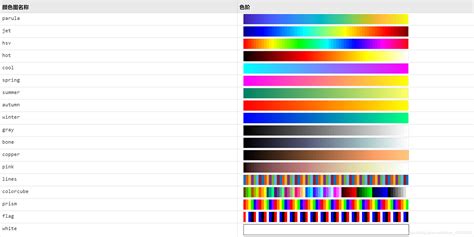 【matlab image processing toolbox 入门教程九】“导入、导出和转换”之“图像序列和批处理” matlab中