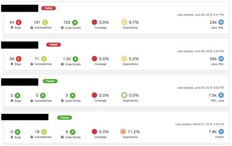 Android Ui Espresso Testing Featuring Code Coverage Analysis Bad Quality Organization