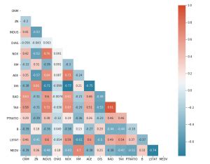 Correlation Concepts Matrix Heatmap Using Seaborn Analytics Yogi