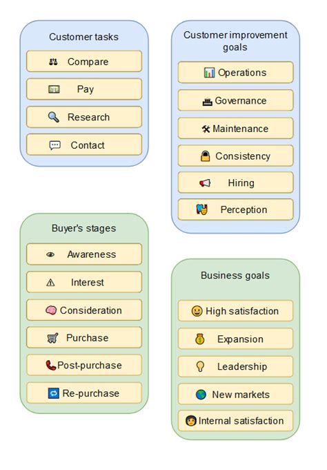 How A Global Taxonomy Helps Businesses Content Modeling Resources