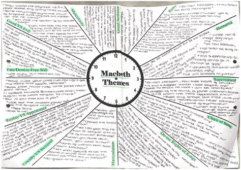 Lady Macbeth Character Analysis And Mind Map Pdf English Literature As Pdf Knowunity