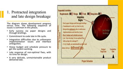 Conventional Software Management Pptx